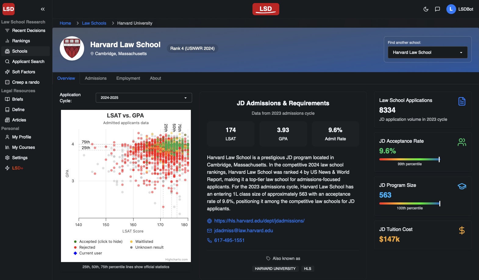 Welcome to LSD · LSD.Law